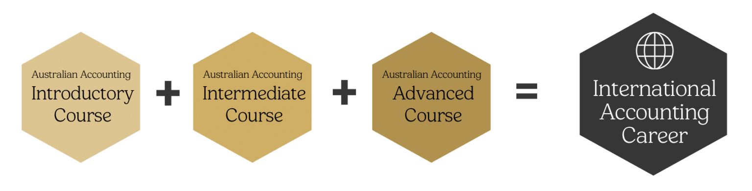 Australian Accounting Course: Special Offer | Ab2