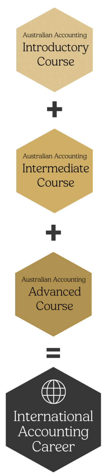 Australian Accounting Course: Special Offer | Ab2